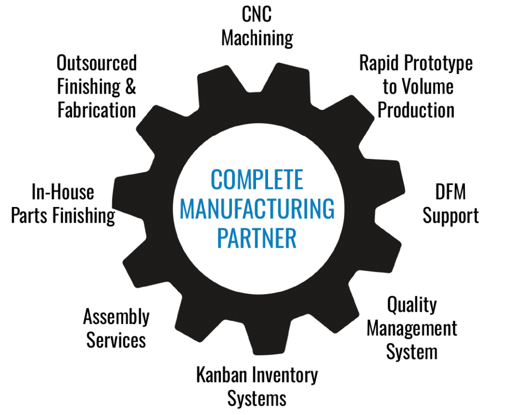 Mahler – Complete Manufacturing